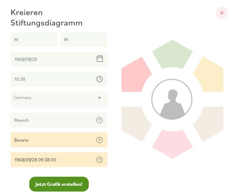 In 5 einfachen Schritten zu deiner Human Design Chart