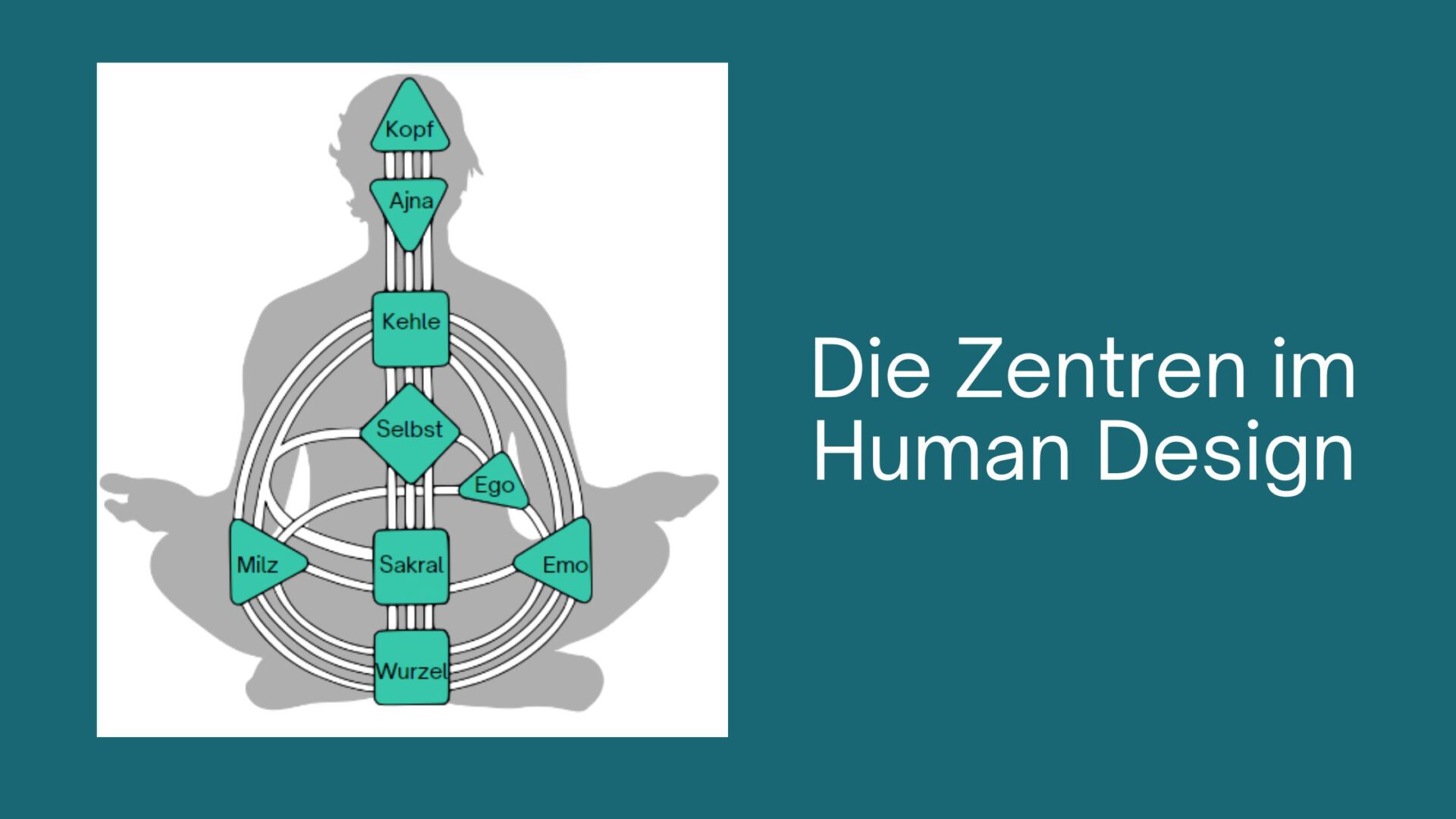 Die Zentren in Human Design
